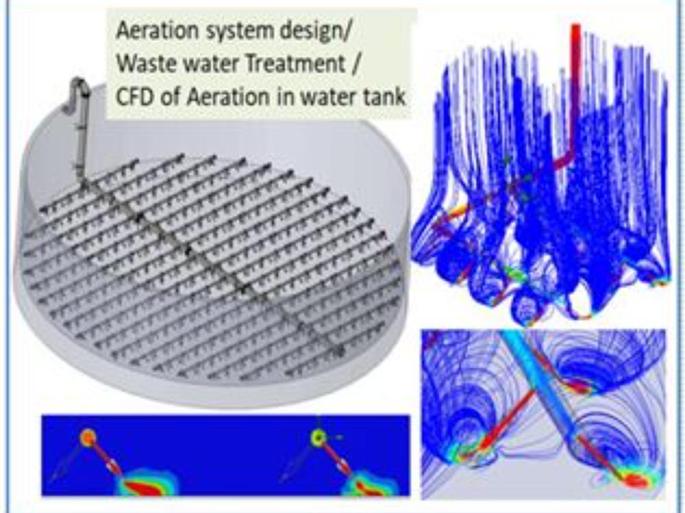 CFD analysis report with velocity, Pressure plot, Vortex, Cavitation ...