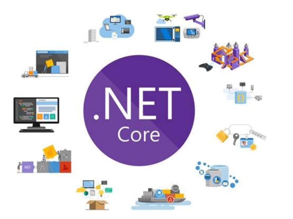 Custom Desktop App in ASP.NET Core, MVC, Angular, C# | Web Apps & APIs | Upwork