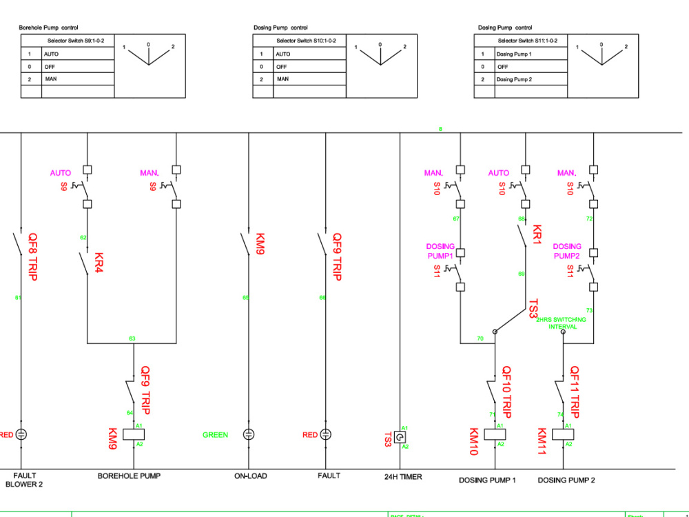 A professional Control Panel layout - Electrical Design | Upwork