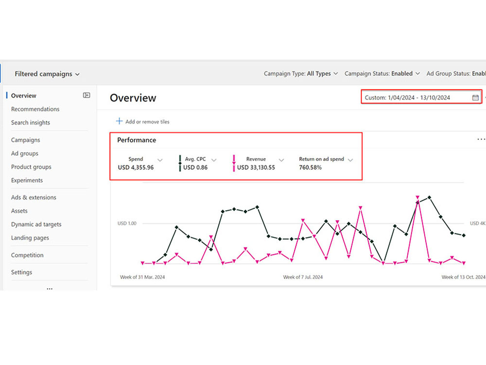 Microsoft and Bing Ads Management Expert | Upwork