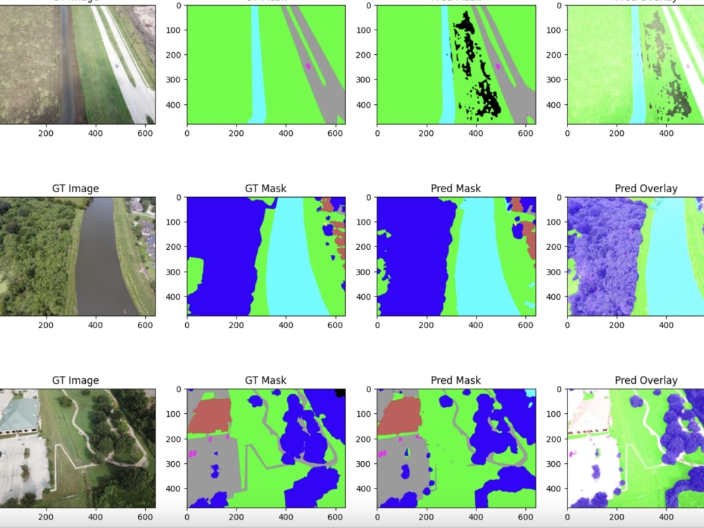 Dl Solutions Image Classification Segmentation And Object Detection 4059