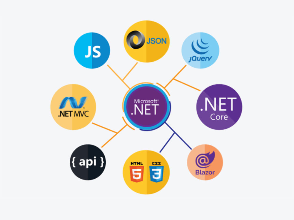 A web application in .NET Core (ASP.NET, BLAZOR) Framework | Upwork