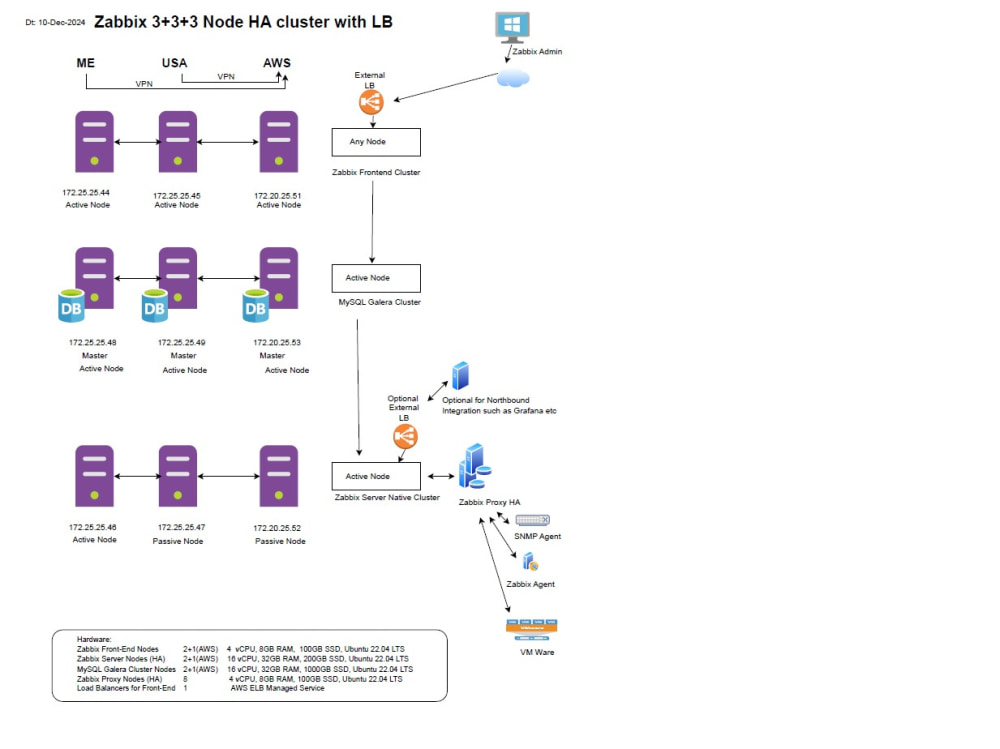 MySQL/MariaDB Galera cluster Setup with minimum 3 nodes | Upwork