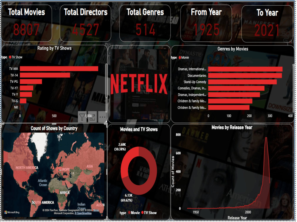 An interactive and insightful dashboard to visualize your data. | Upwork