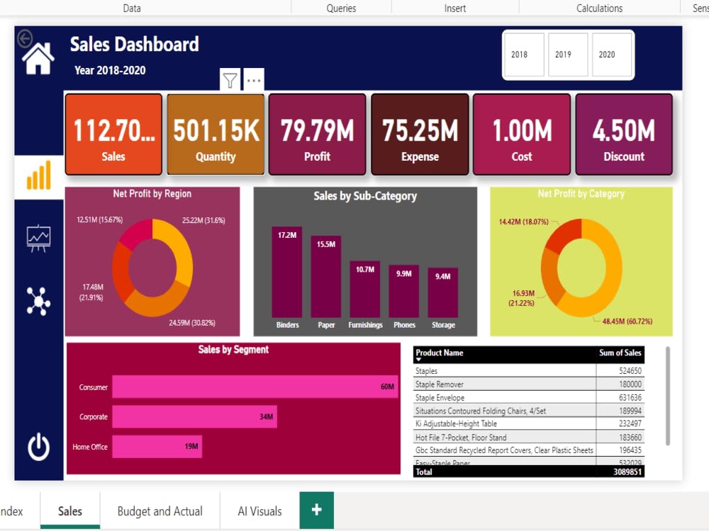An interactive and insightful dashboard to visualize your data. | Upwork