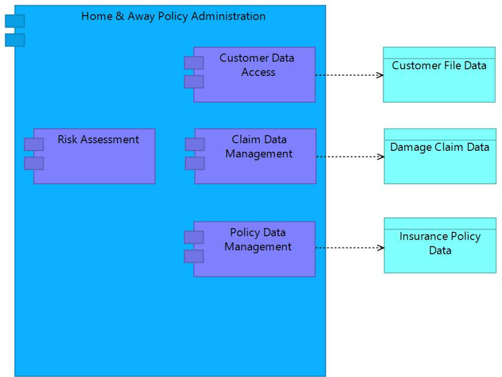 An Enterprise Architecture Model of your Application & Data ...