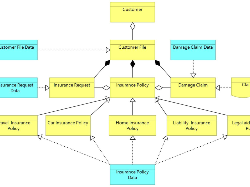 An Enterprise Architecture Model of your Application & Data ...