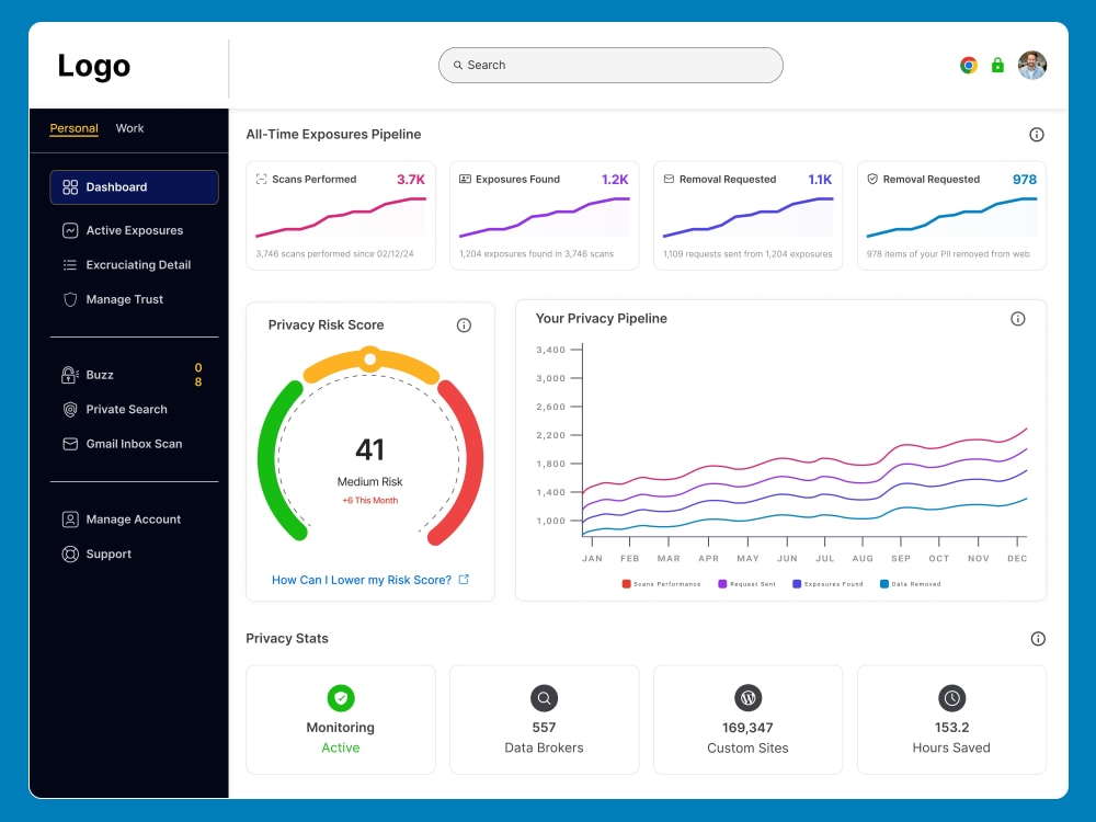 Modern CRM And Admin Panel UI/UX | Figma | Dashboard Design | Upwork