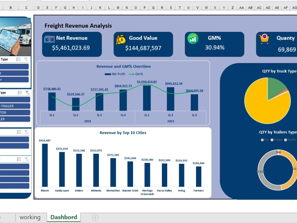 Data Visualization, Dashboard, Graphs, Charts, Pivot Table, Data ...
