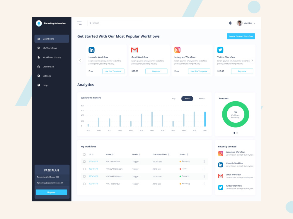 Ui ux design of dashboard, crm app, and any saas ui ux in figma | Upwork