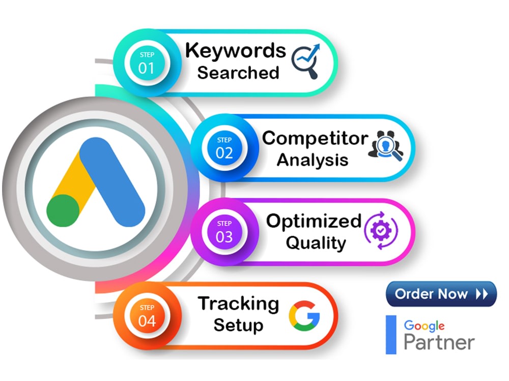 Optimized Google Ads Video Campaign & Management | Upwork