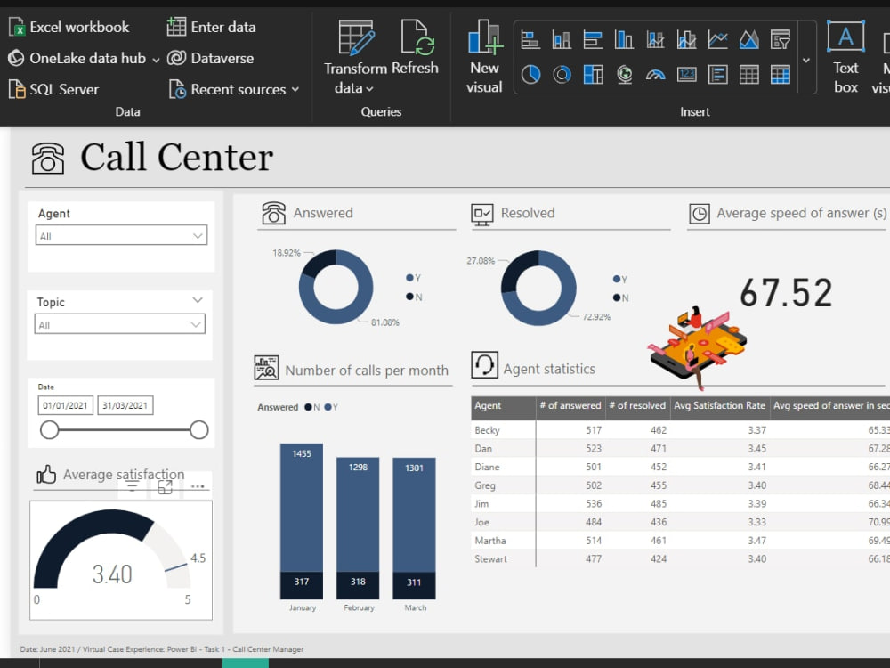 Data Analysis and Visualization on Power BI | Upwork