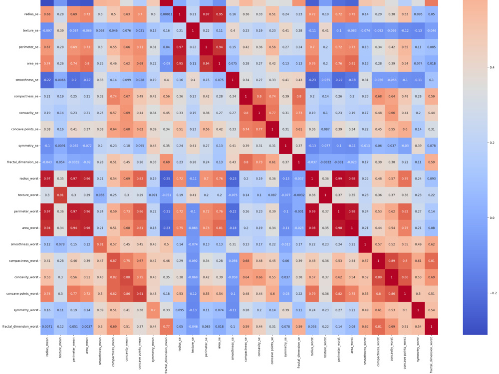 Classification Model Design Exploration | Upwork