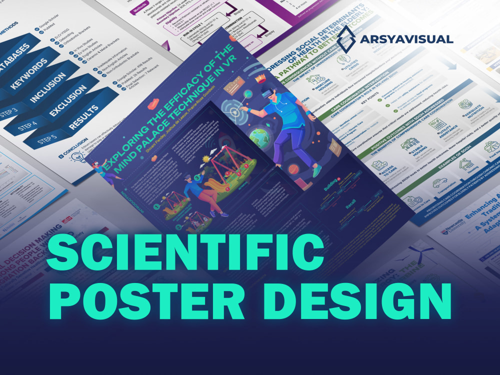 Poster Design for Research, Academic, Scientific, Conferences or ...