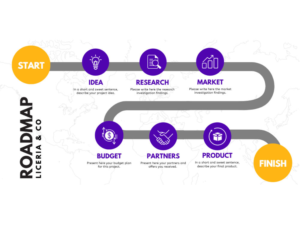 Mind Mapping, Flowcharts, Roadmaps with Miro, Microsoft Visio, Canva ...