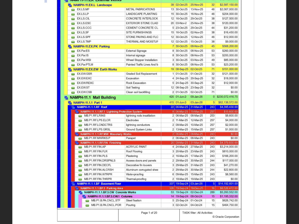 Primavera P6 Planning and Scheduling for Construction | Upwork
