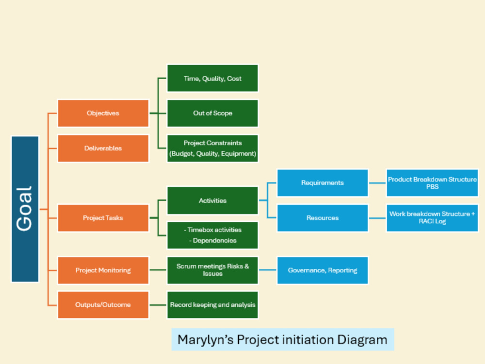 Roadmap, prioritisation, User stories, A/B testing, stakeholder ...