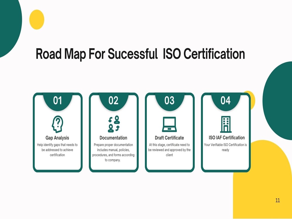 An IAF verifiable ISO 9001 certification and documentation QMS | Upwork