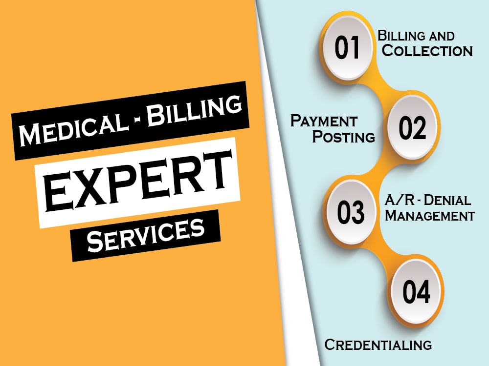 Accurate Claims, Payment Posting, and Expert Denial Management | Upwork