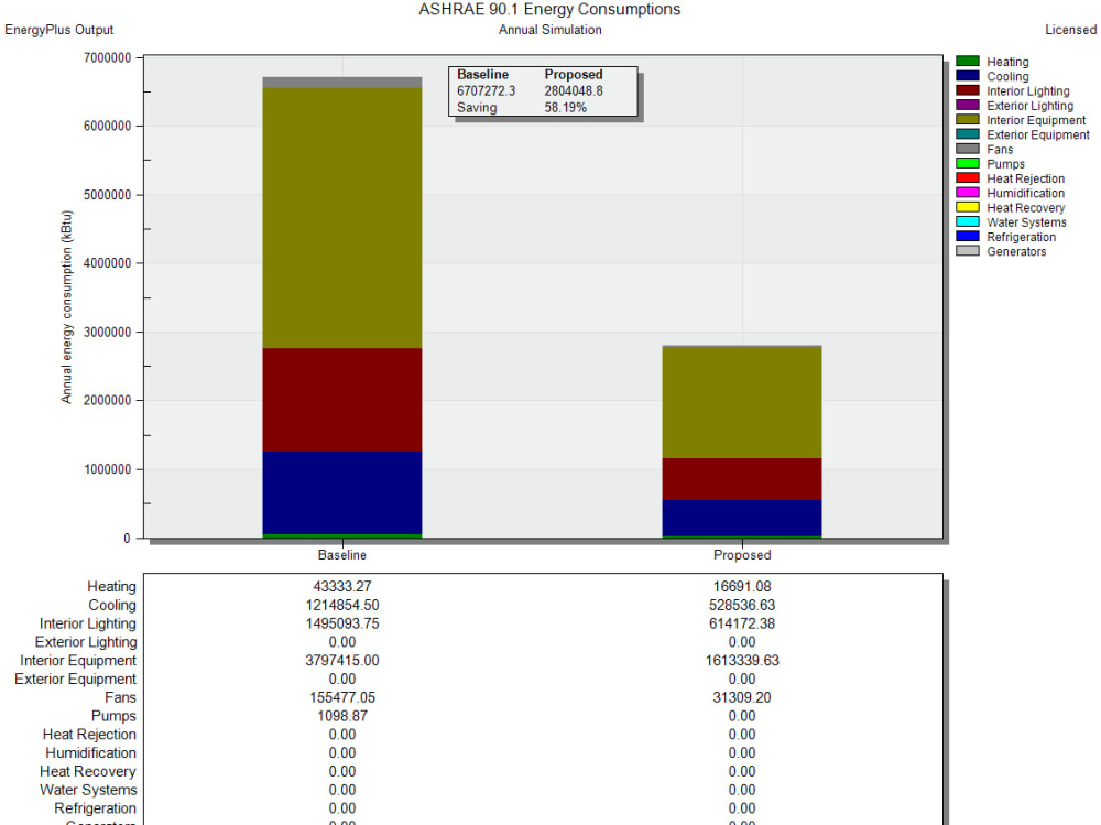 A detailed energy model & analysis for any building using DesignBuilder ...