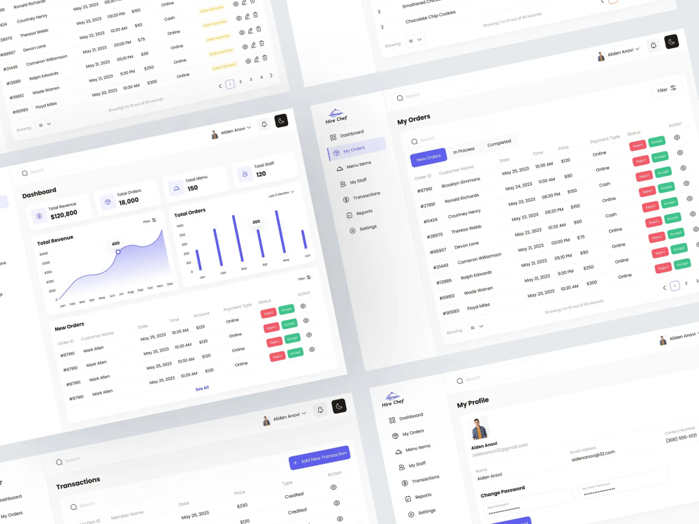 UI/UX Design for AI,SaaS Dashboards/Website, B2B, CRM, ERP and MVP in ...