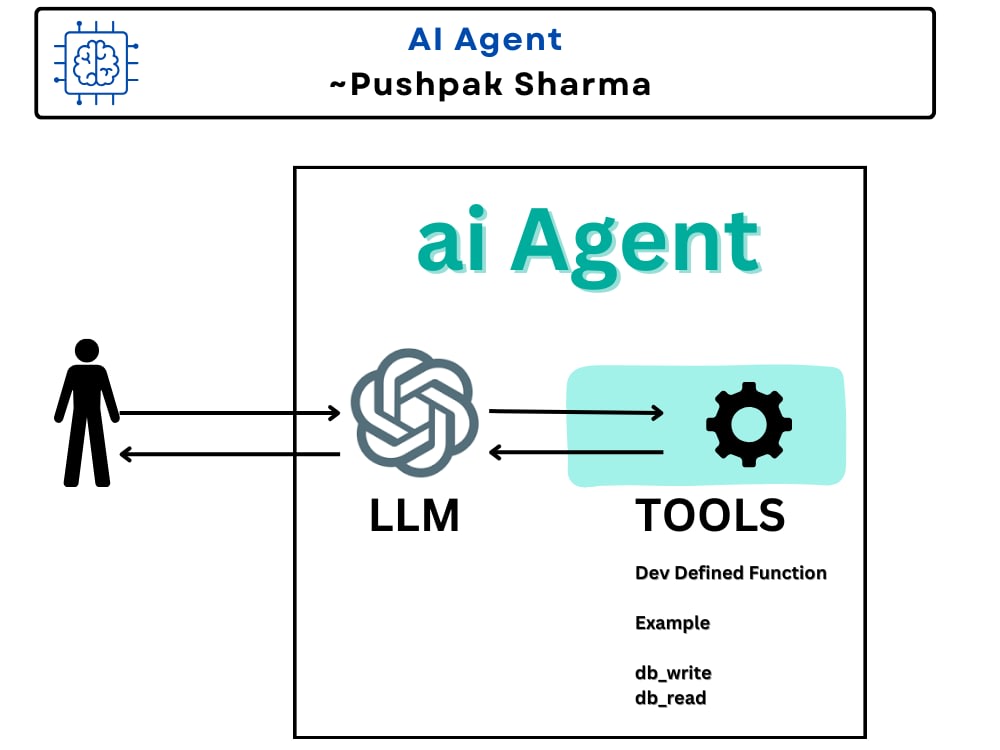 Custom AI Agent Development: Scalable, Intelligent, and Tailored Solutions | Upwork