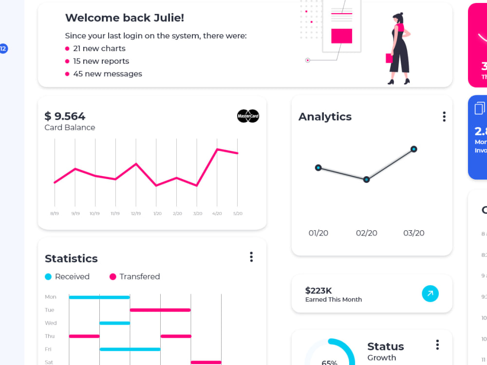 Responsive Web Dashboard Design with Interactive Features | Upwork