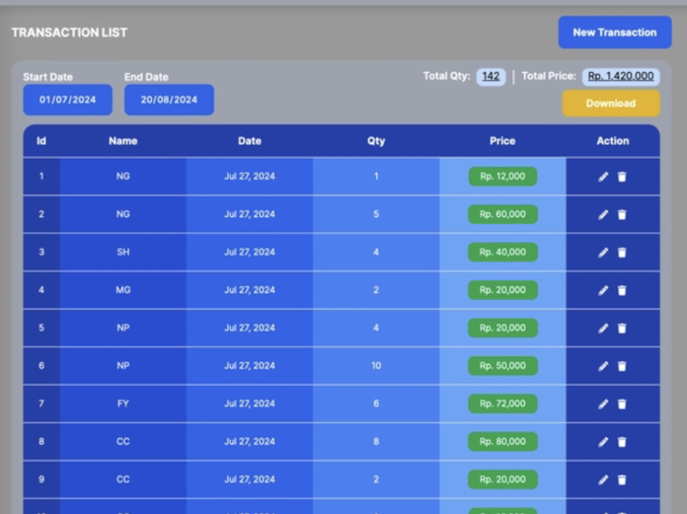 Interactive Dashboard with Management System & Data Charts | Upwork