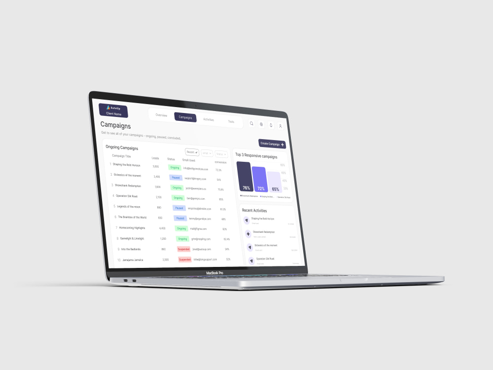 A customized SaaS Dashboard Web App UI/UX Design in Figma | Upwork