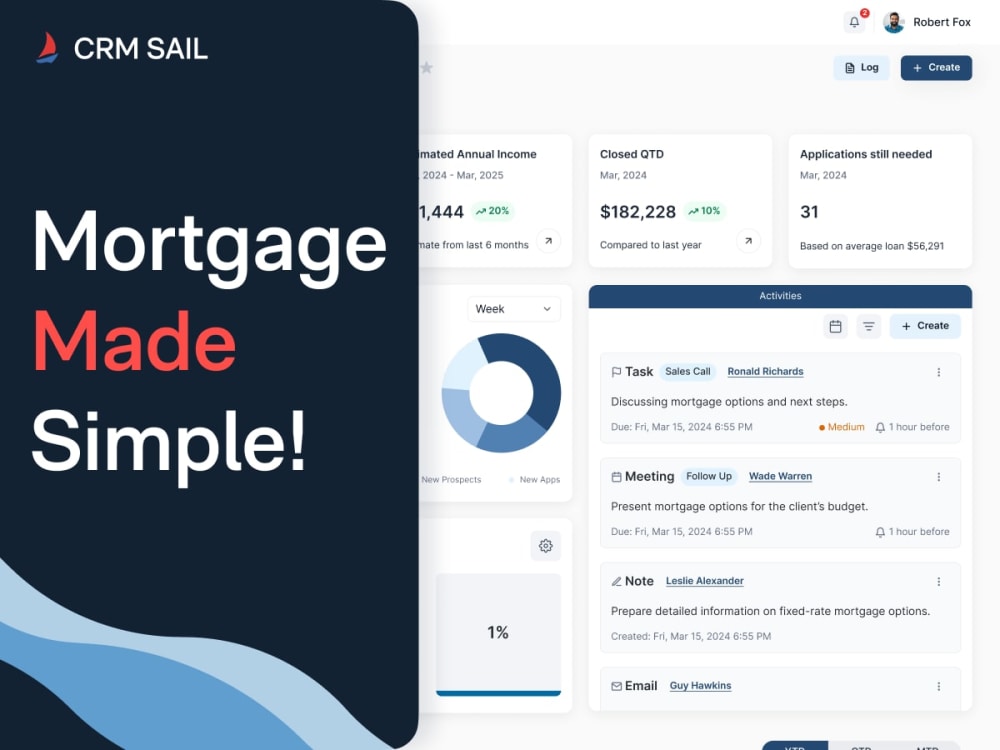 UI UX Figma Design | UI UX CRM Design | Wireframes | Adaptive design ...