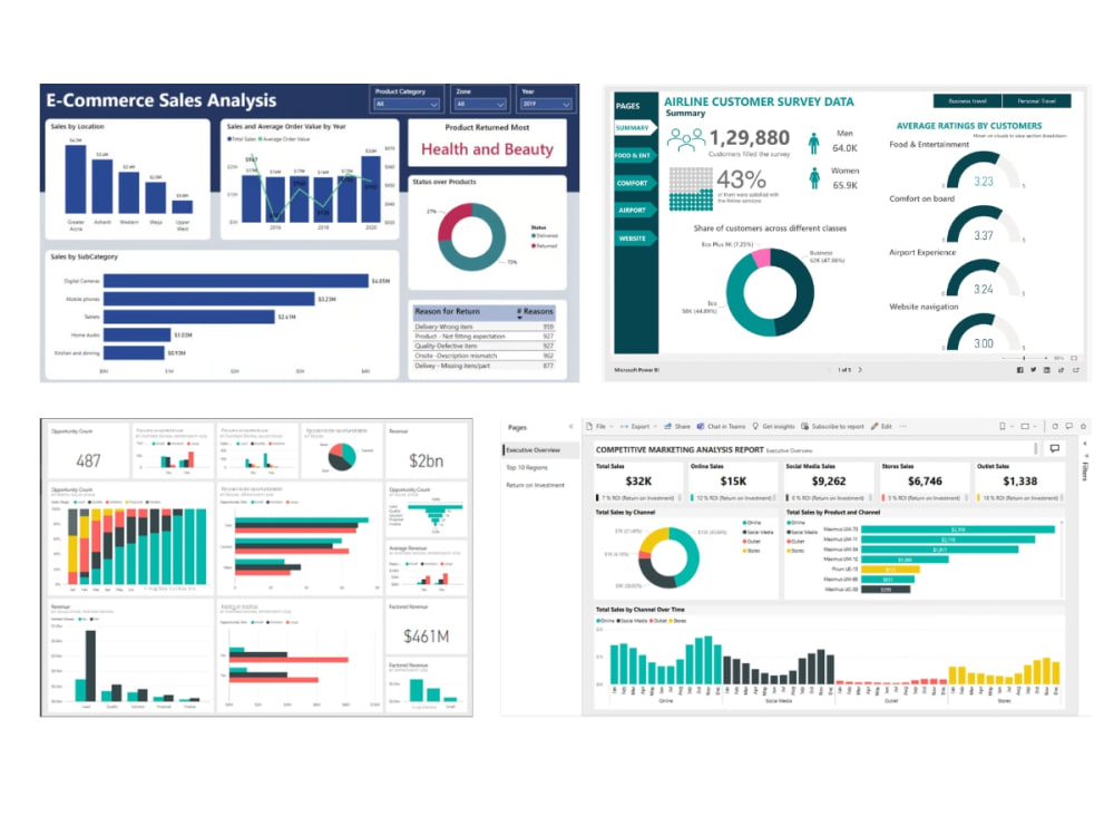 Powerful Insights with Automated Power BI Dashboards | Upwork