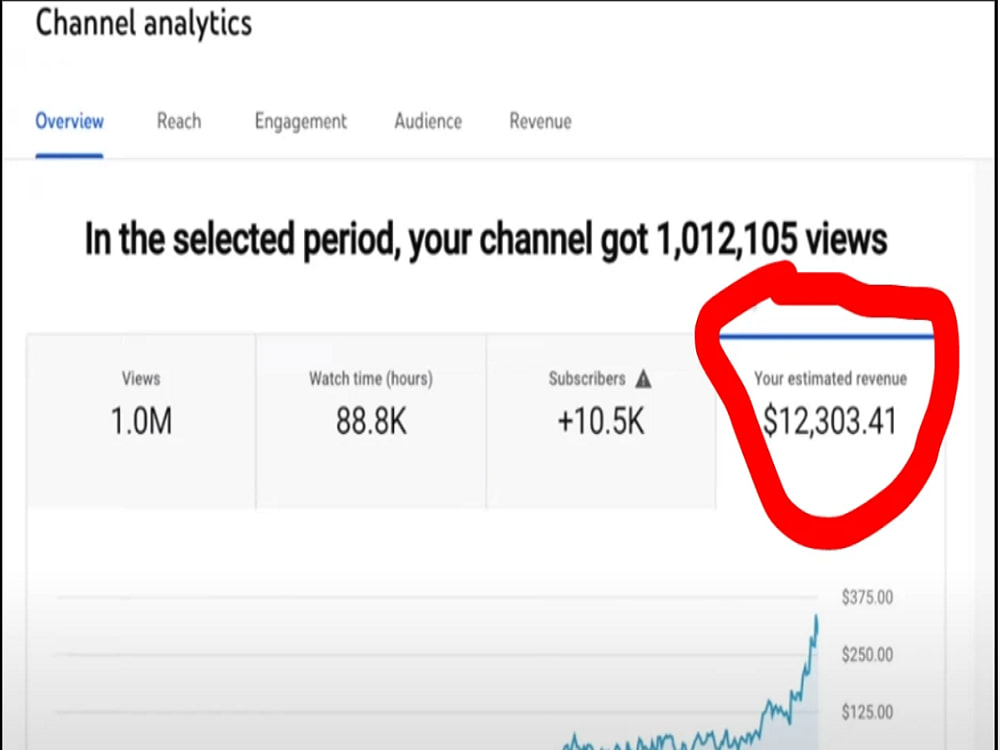 Automated cash cow, cash cow youtube ,cash cow channel, cash cow | Upwork