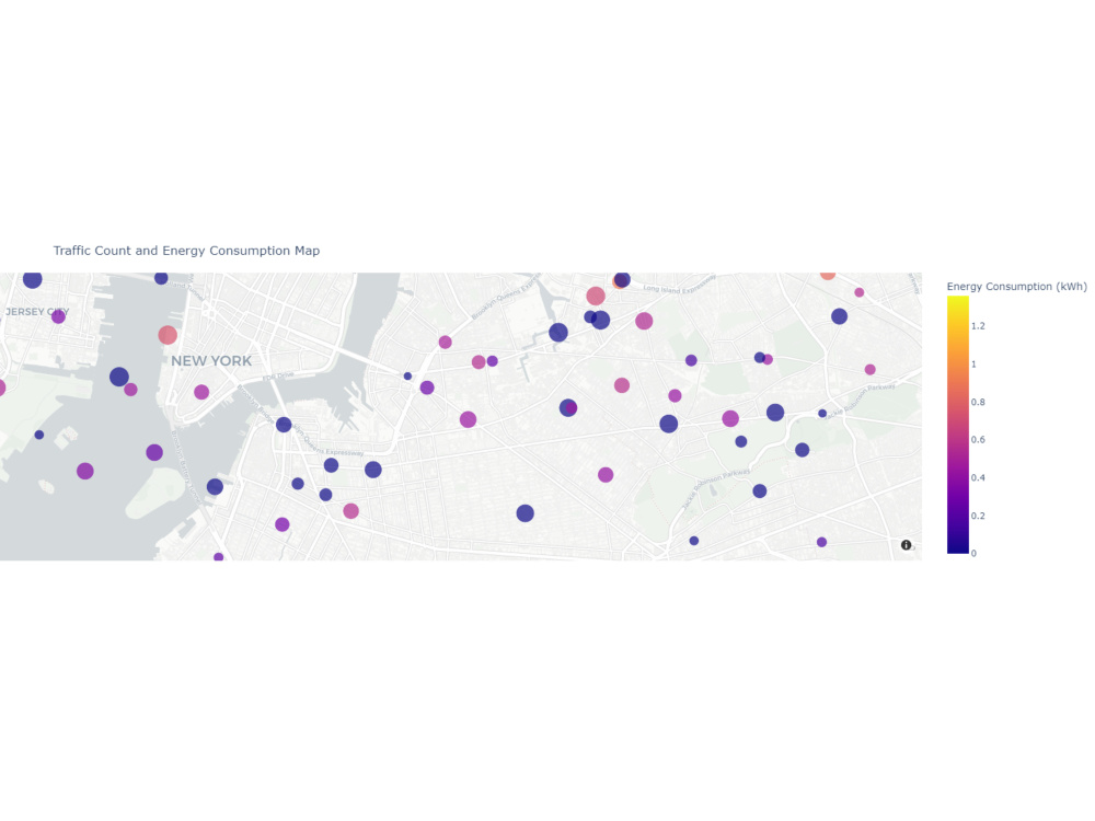 Fantastic machine learning model that drives impact | Upwork