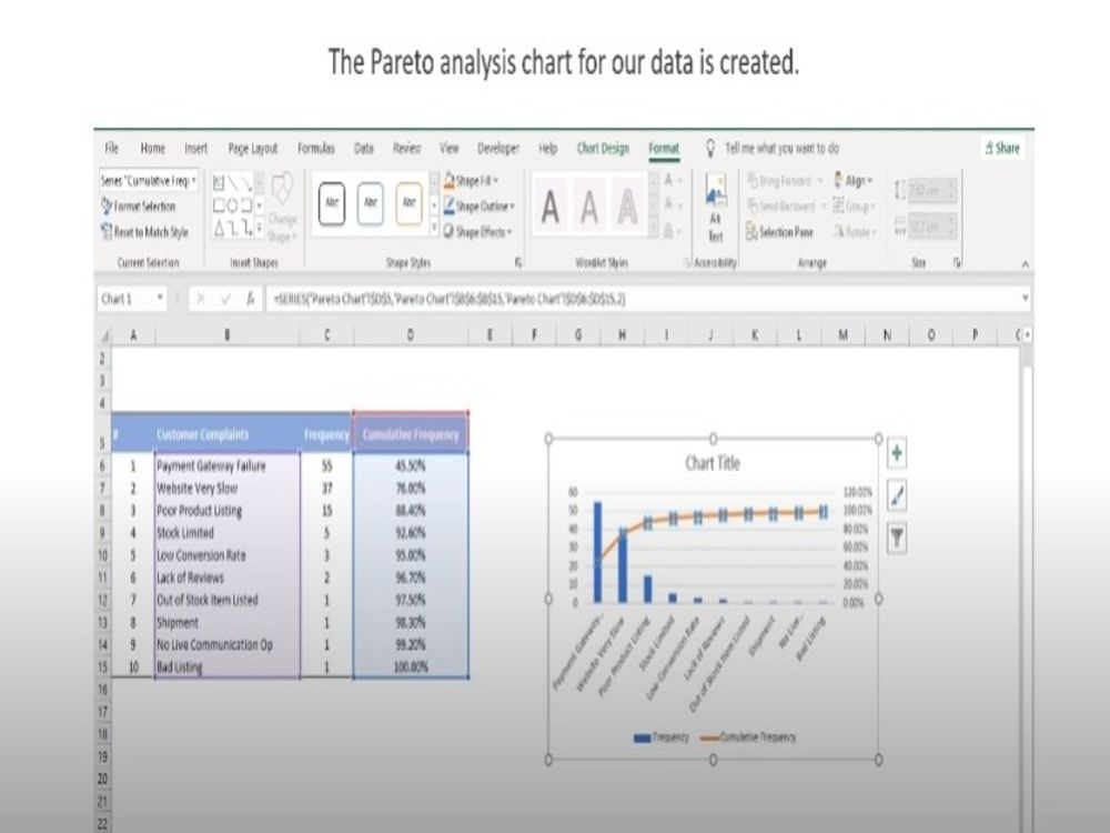 Excel Dashboarding | Charts | Form Controls in Excel | Upwork