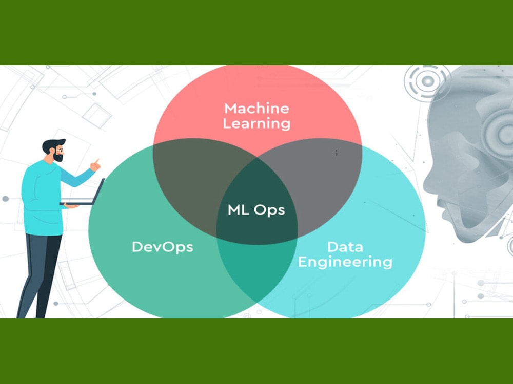 Integrating Machine Learning Code into Kubeflow Pipeline | Upwork