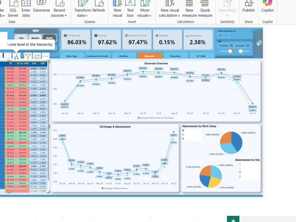 Effortless Reports: Custom Dashboards & Automated Insights | Upwork