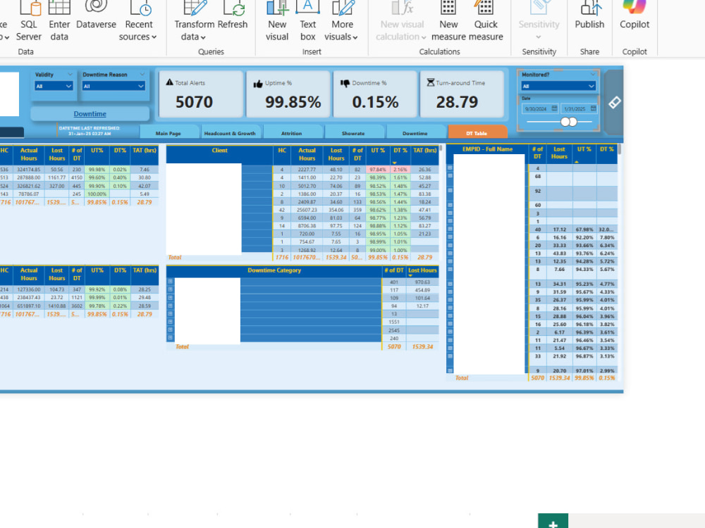 Effortless Reports: Custom Dashboards & Automated Insights | Upwork