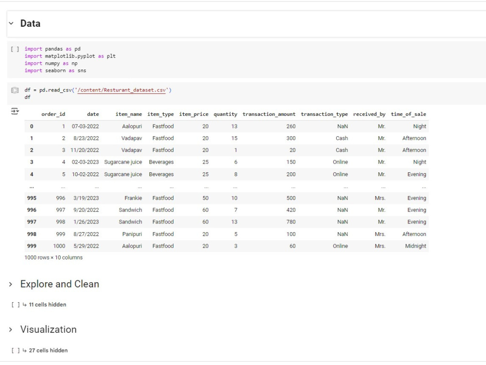 Data Analysis | Data cleaning and Visualization | Upwork