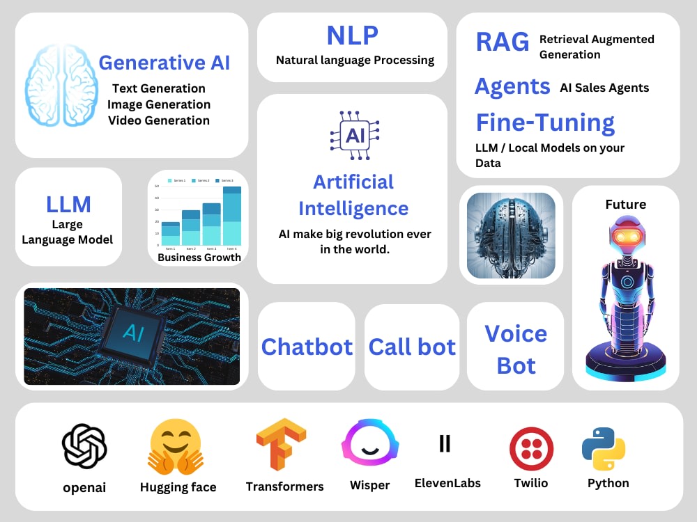 An generative ai saas application using llm model with deployment on AWS | Upwork