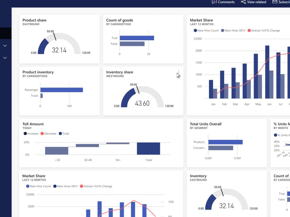 Powerful interactive dashboard in Power BI, tableau, excel, R Shiny, Python | Upwork