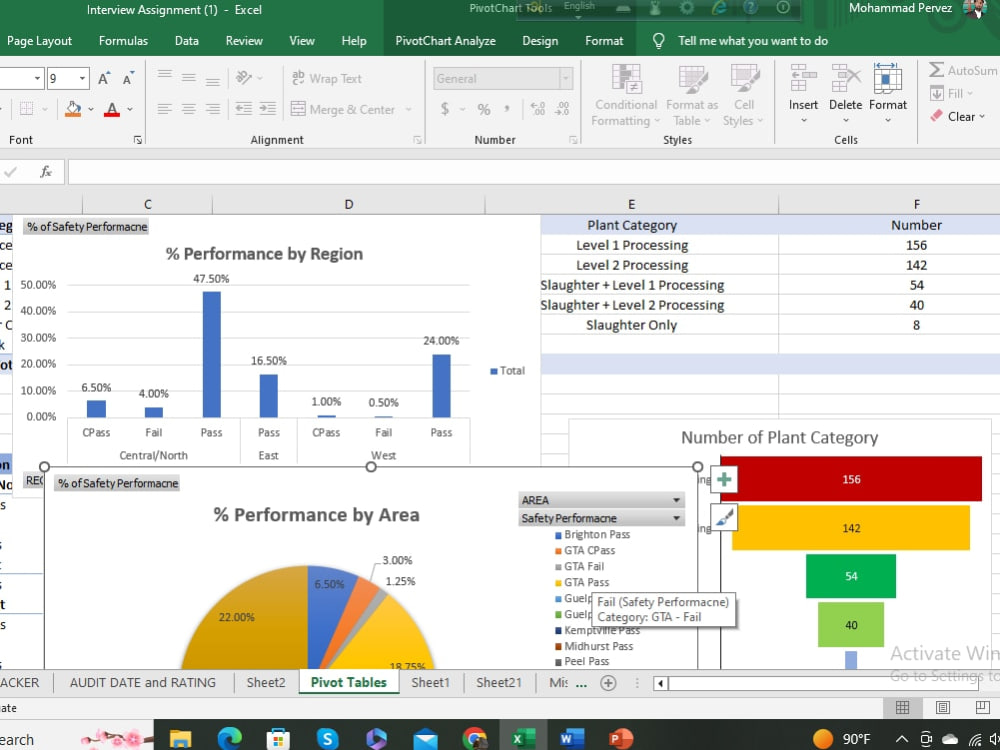 Excel: Pivot Tables, Formulas, graphs/Charts, Business Analytics | Upwork
