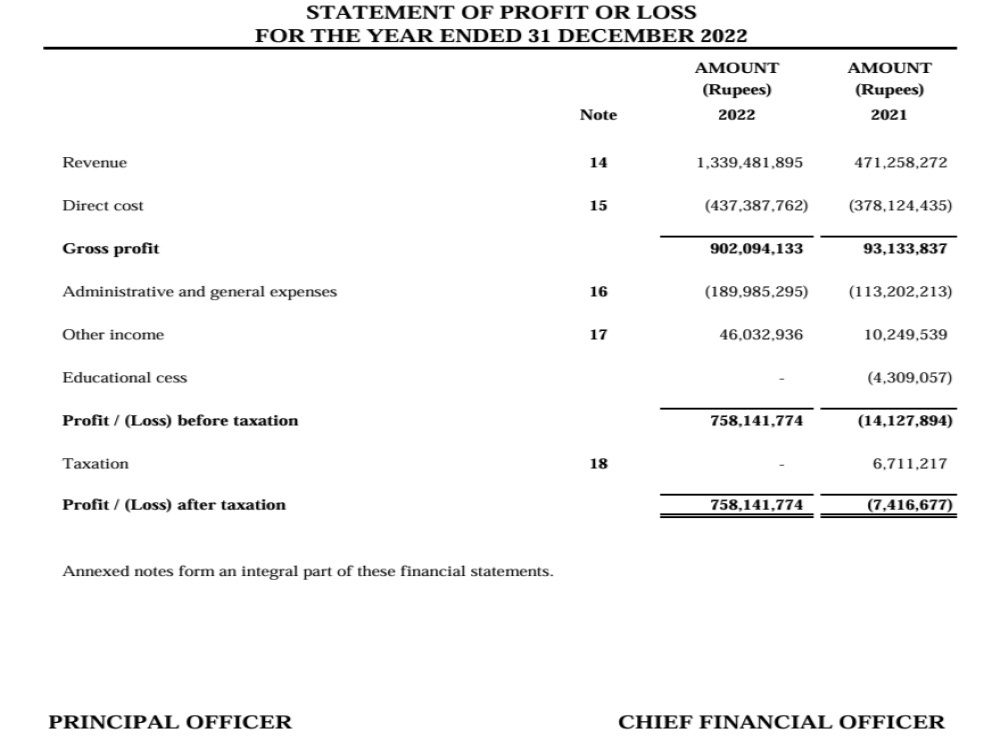 Accurately prepared balance sheet, cash flows and income statement ...