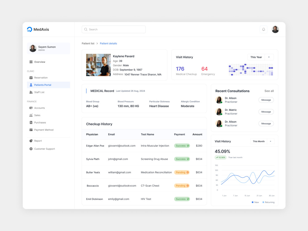 A professional analytics Dashboard UI/UX Design with data visualization ...