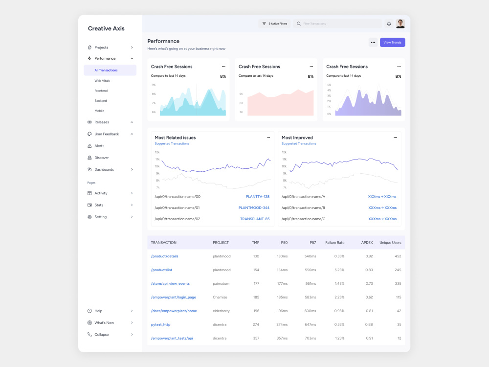 A professional analytics Dashboard UI/UX Design with data visualization ...