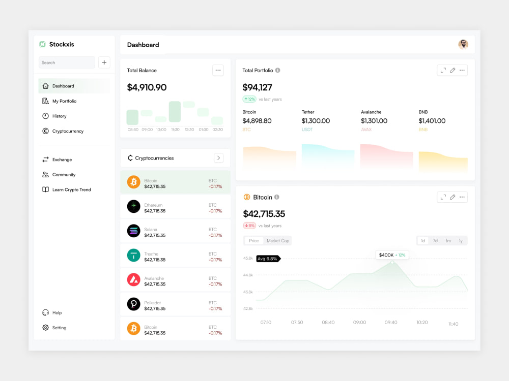 A professional analytics Dashboard UI/UX Design with data visualization ...