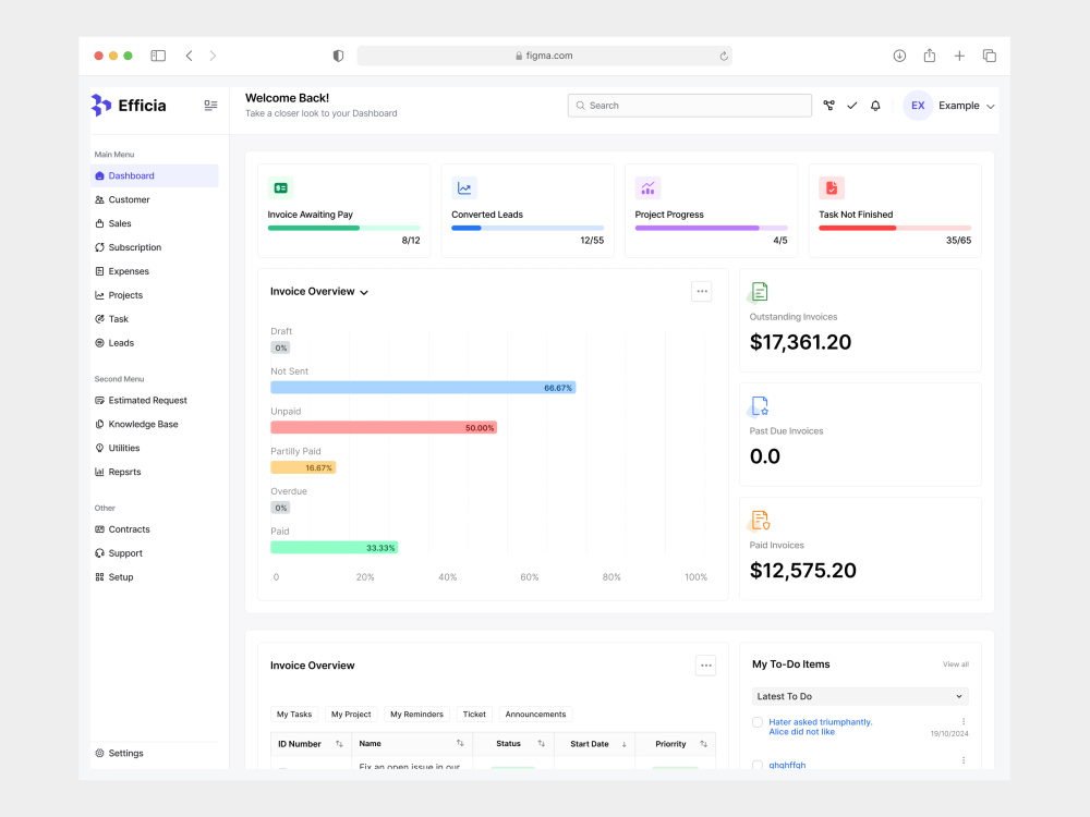 Custom SaaS Product UI/UX Design in Figma | CRM, LMS, ERP, PM, HR ...