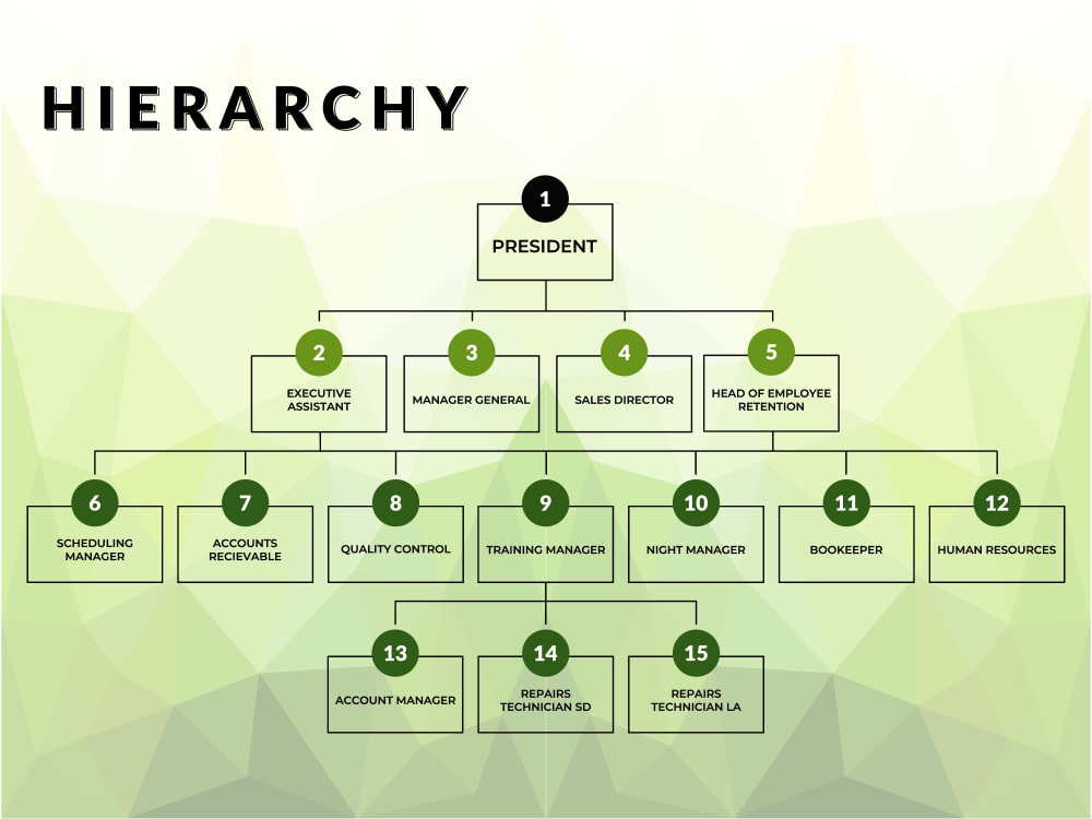 Process design, Graphics design, Flowchart design, Expert designer | Upwork