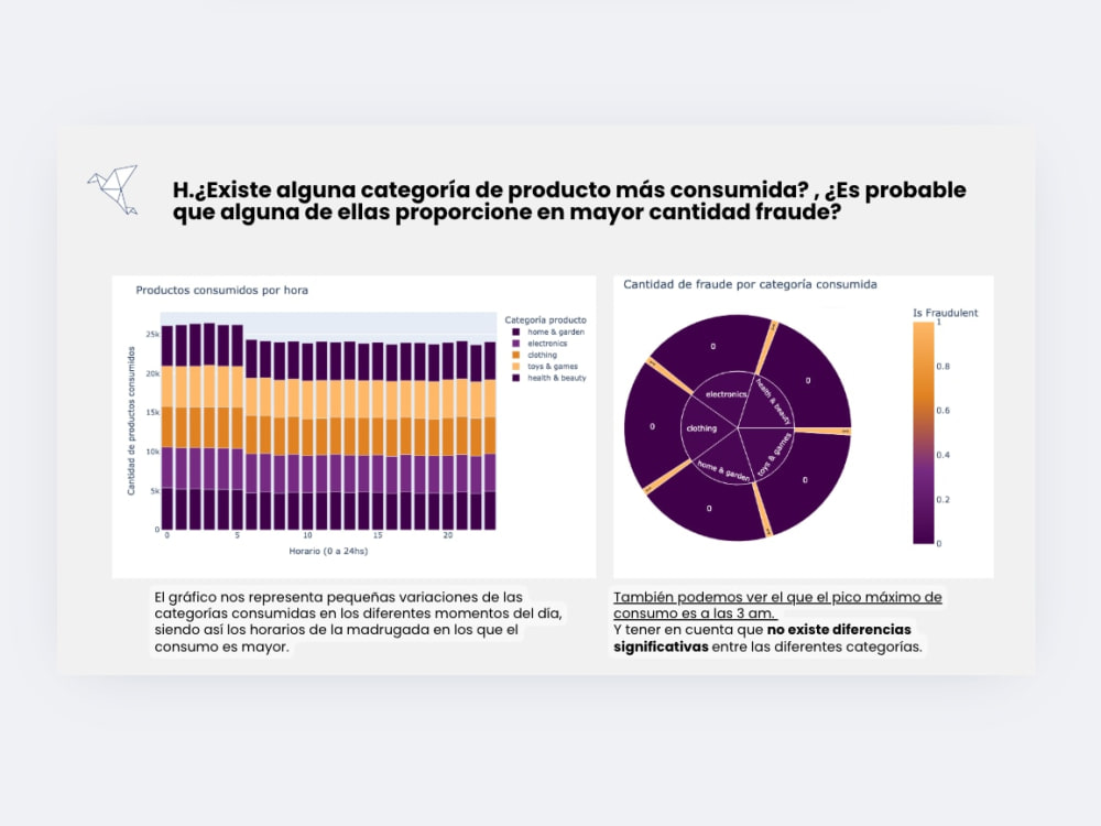 Modelos predictivos con Machine Learning | Python y presentación de ...