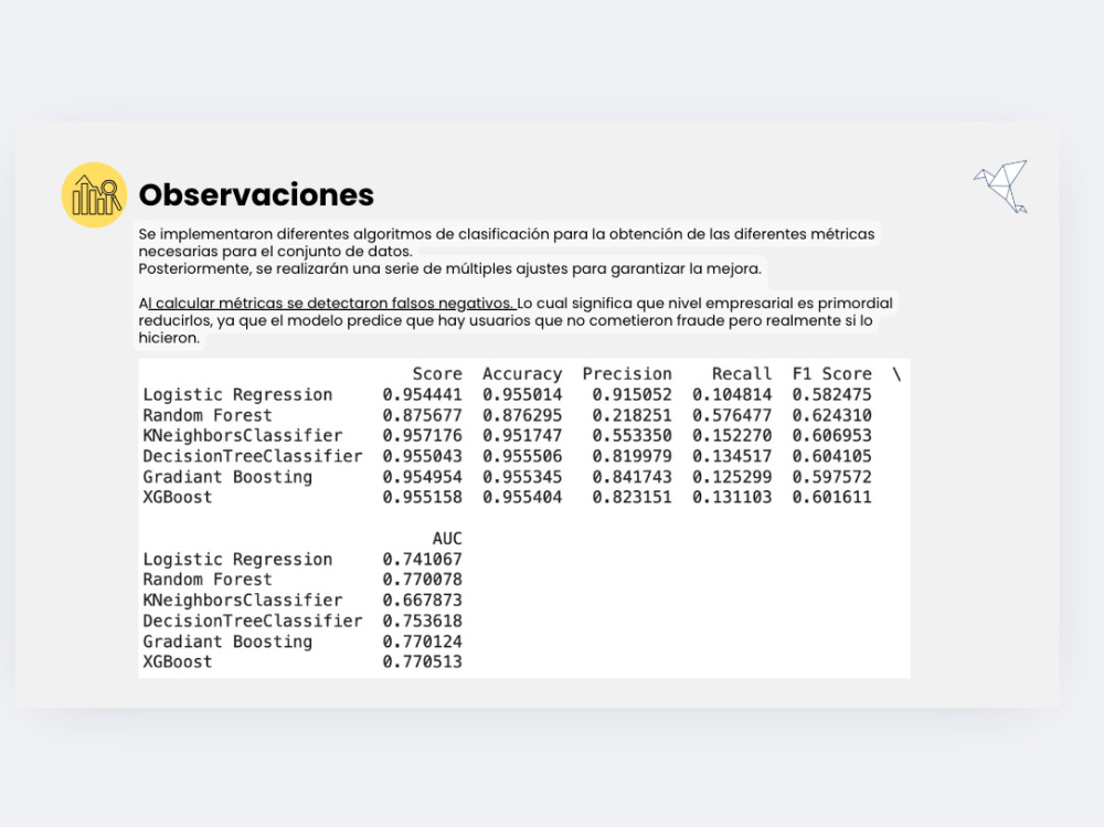 Modelos predictivos con Machine Learning | Python y presentación de ...