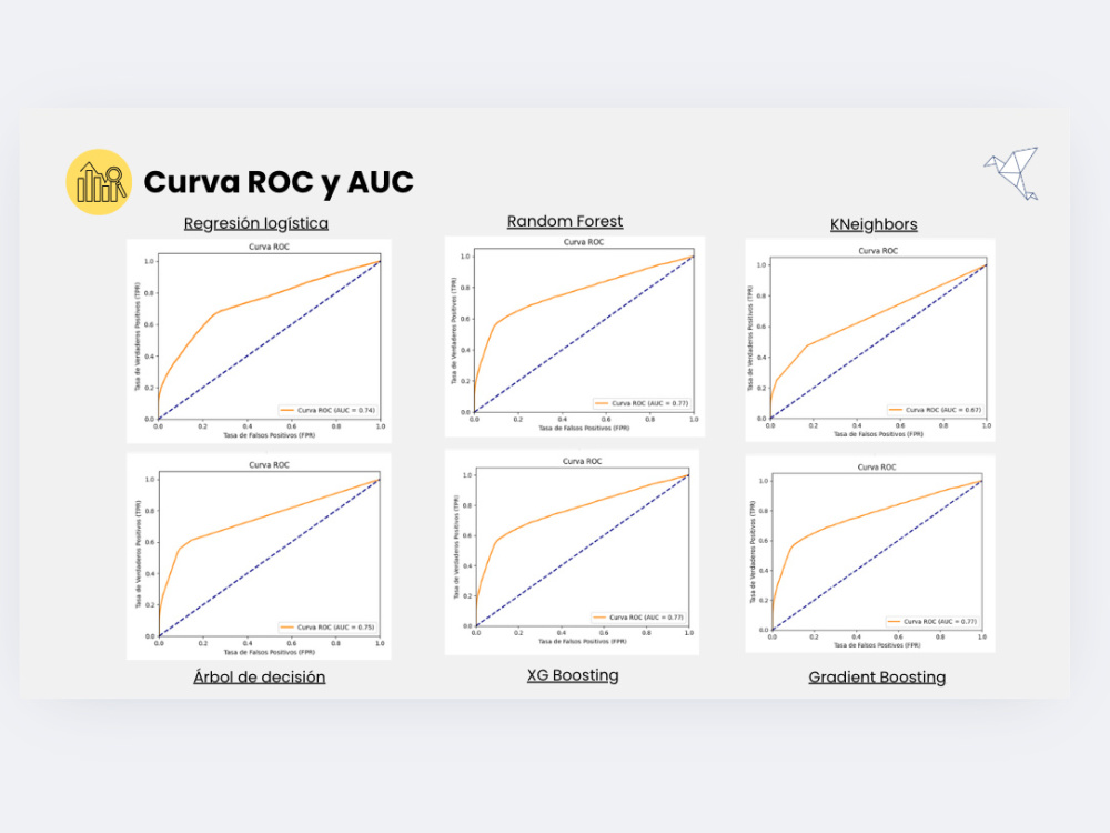 Modelos predictivos con Machine Learning | Python y presentación de ...